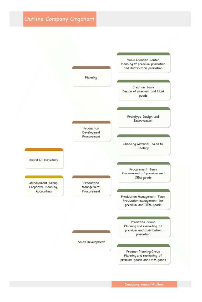 word-org-chart-template