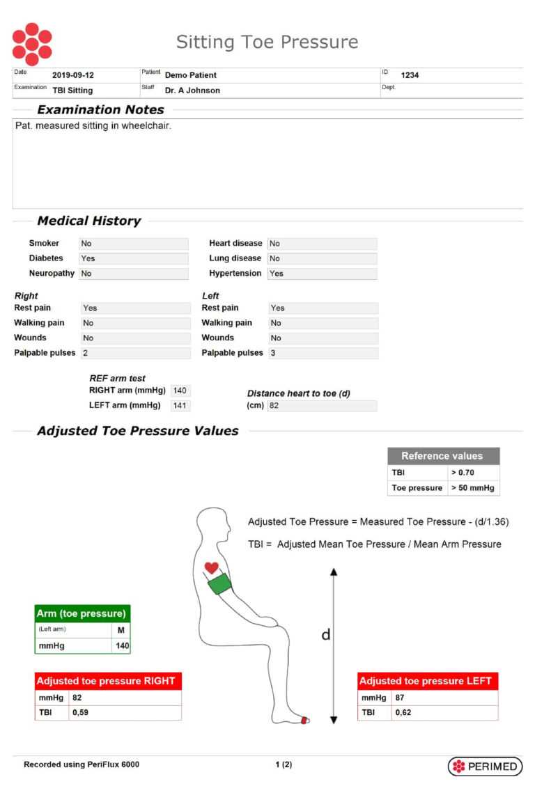 Examination Plans – Perimed Pertaining To Hydrostatic Pressure Test ... Examination Plans – Perimed Pertaining To Hydrostatic Pressure Test ...